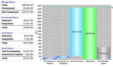 Incremental Vs Differential Backups Whats The Strategic Difference