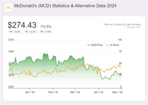 Mcdonalds Statistics By Revenue Restaurants And Facts [2025 ]