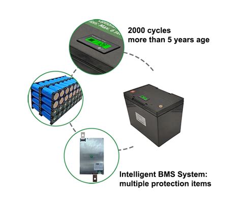 Basic Parameters Of Lithium Battery Ainbattery
