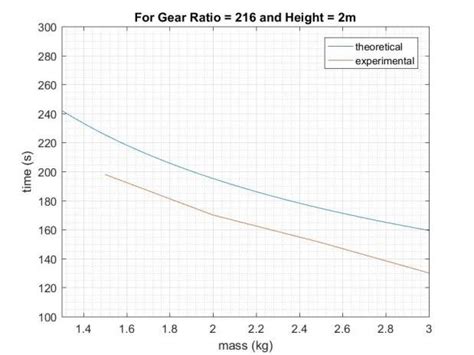 Theoretical Vs Experimental Values Download Scientific Diagram