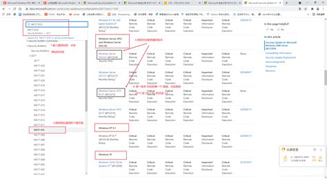 关于windows Server 服务器 解决主机漏洞初略指南 Cve 2015 1635 Cve 2012 0002 Cve