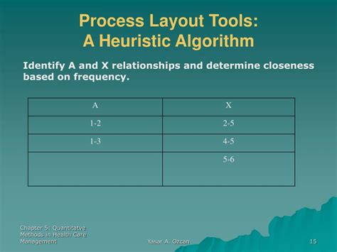 Ppt Chapter 5 Facility Layout Powerpoint Presentation Free Download
