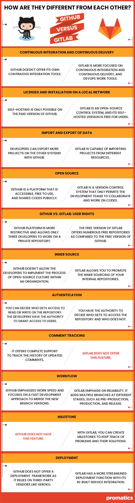 Aws Lambda Vs Aws Ec2 How To Choose One Over Another By Promatics Technologies Medium