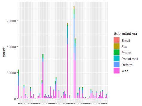 GitHub Lina Maatouk Data332 TextAnalysis