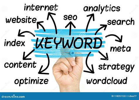 Keyword Website Word Cloud Tag Cloud Isolated Stock Photo Image Of