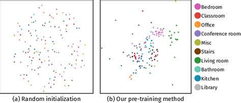 T Sne Visualizations Of Scene Level Features In Scannet The 3d Scene