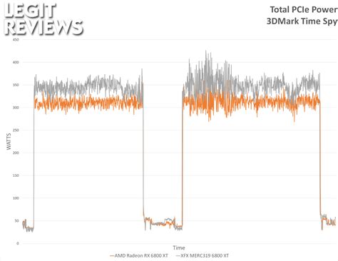 Xfx Speedster Merc319 Radeon Rx 6800 Xt Review Page 9 Of 10 Legit Reviews