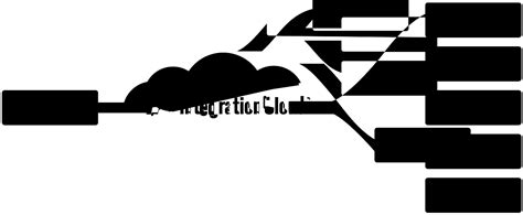 Blue Yonder Integration Made Easy Cleo