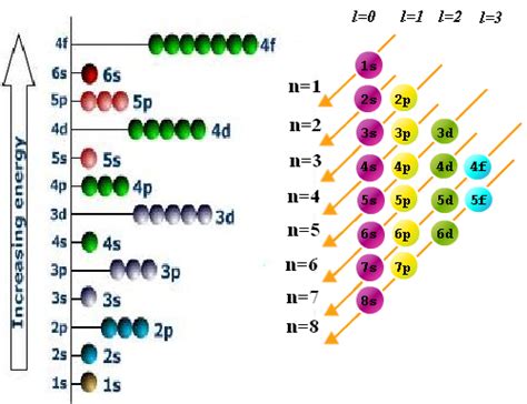 Tipos de configuración electrónica Cursos Online Web