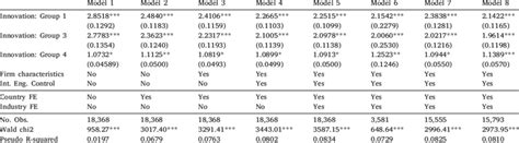 multinomial logit regression results download scientific diagram