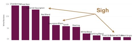 Need To Wrap Text Labels In Tableau Just Press Enter