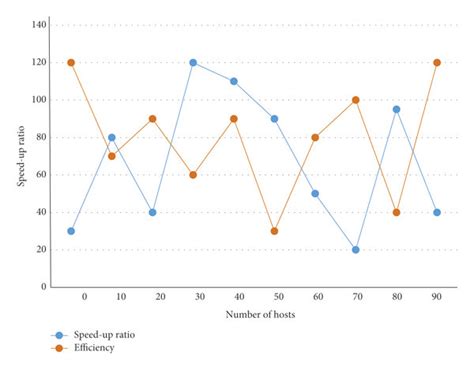 Trend Diagram Of Acceleration Ratio Of Parallel Aca Experiment