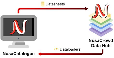 Open Access To The Datasheets Collected Is Provided Through