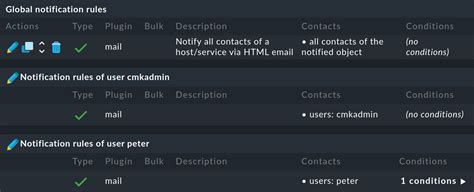 Notifications Via Email SMS Ticket System And More