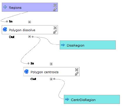 Data Flow Diagram In QGIS Processing Modeler Download Scientific Diagram
