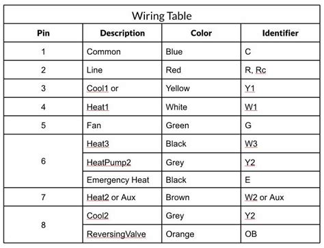 Alta Multistage Thermostat Configuration And Installation Guide