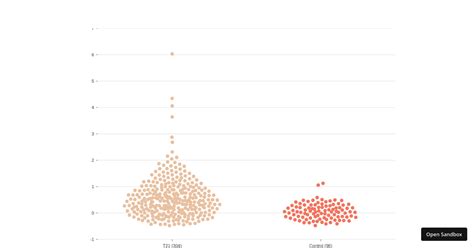 Swarmplot Issue Codesandbox
