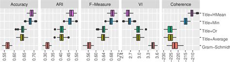 Table 1 From Tandem Anchoring A Multiword Anchor Approach For