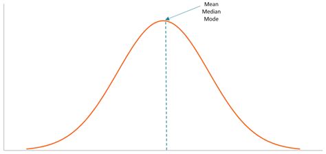 Data Analytics Measures Of Central Tendency In Data Sets
