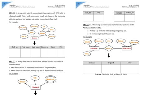 Bsc Ii Iv Sem Rdbms And Plsql Unit 2 Relational Model Pdf