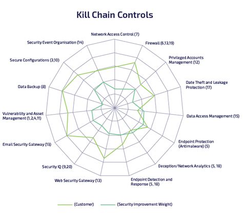 Global Protection For It Infrastructure Data Centres And Applications