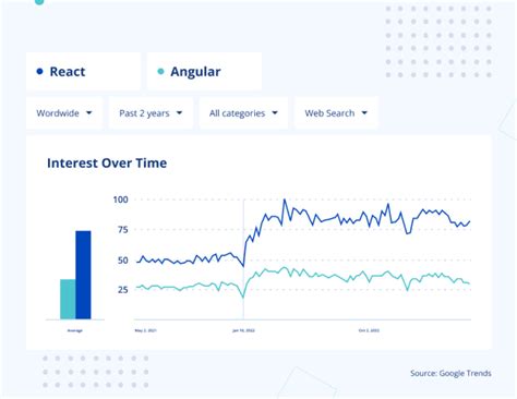 Angular Vs React 2024 The Right Pick For Your Next Project Jaydevs