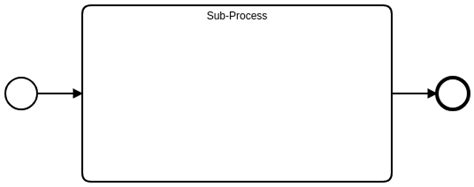 Space Tool Forces Outgoing Flow Around Sub Process · Issue 1368
