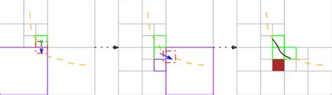 Manifold Exploration By The Dfs Step I Finds The Box M Containing The