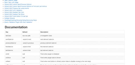 10 Free Bootstrap Wizards