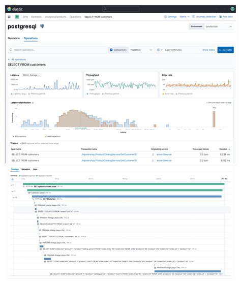Apm Latency Distribution Chart For Backend Operation Detail View