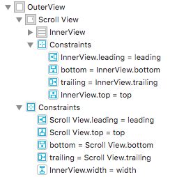 Objective C What Is The Best Way To Disable Horizontal Scroll Of Uiscrollview Stack Overflow