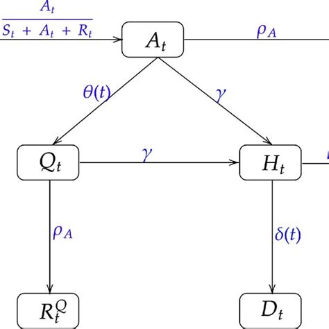 A Graphical Representation Of The Disease Propagation Model