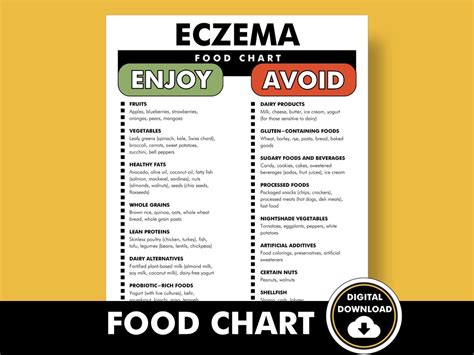 Eczema Diet Chart Eczema Foods To Avoid Printable Eczema Food List To
