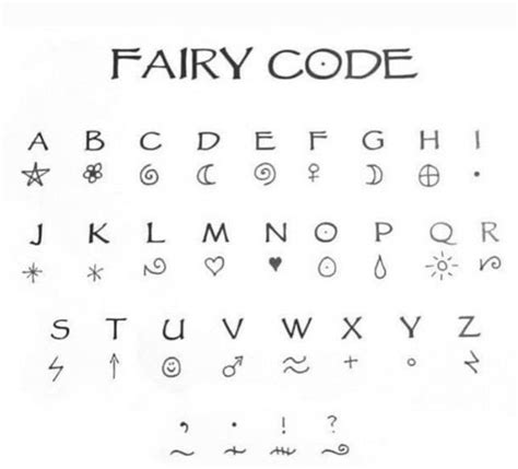 Coding Tattoo Ideas Artofit