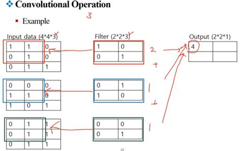 wk Convolutional Neural Networks 구조 파악