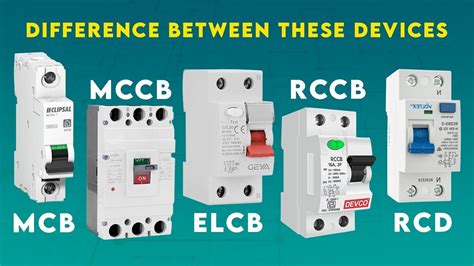 MCB MCCB ELCB RCCB RCBO RCD And MPCB Understanding 57 OFF