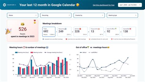 Youtube Analytics Dashboard Template