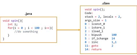 JIT Just In Time Compiler