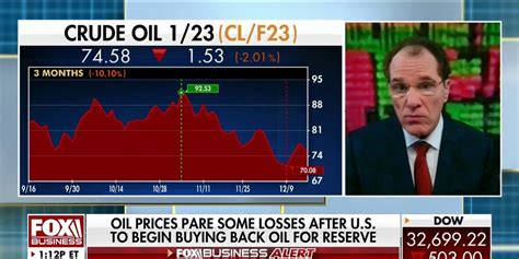 Oil Prices Should Be ‘a Lot Higher Than They Are Phil Flynn Fox