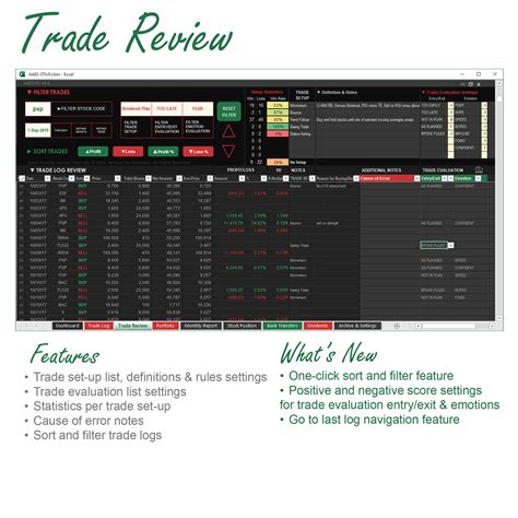 Trading Journal Gain More Knowledge Of Your Own Trading