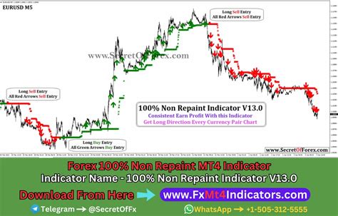 Online Cloud Based Free Automatic Buy Sell Forex Signal Software At