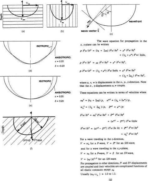 Dictionarypolar Anisotropy Seg Wiki