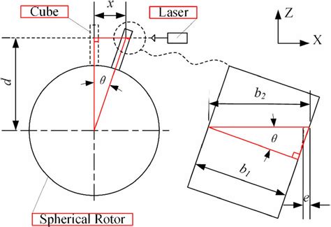 Schematic Diagrams Of The Indirect Measuring Method And Its Measuring