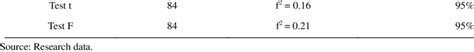 Statistical Power Of Tests Effect E Size Test N Effect Size Statistical