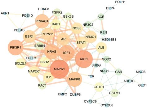 Ppi Network Of The 54 Overlapping Genes Download Scientific Diagram