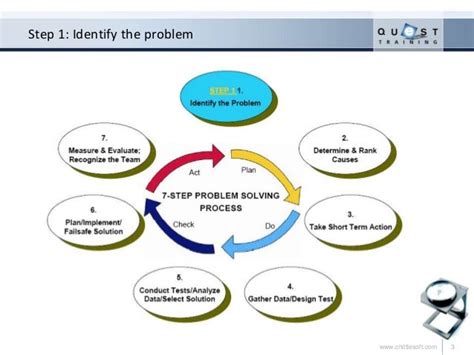 the 7 step problem solving methodology