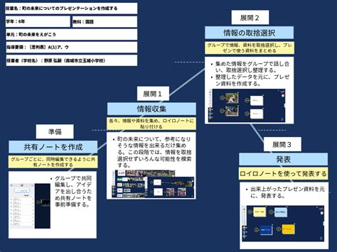 ロイロノートスクール サポート 小6 国語 町の未来についてのプレゼンテーションを作成する 町の未来をえがこう授業案南城市立玉城