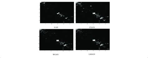 The Grayscale Map Is Drawn From The Generated Data By Gan Cgan
