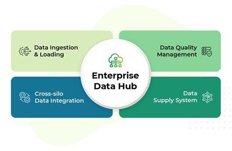 Frogdata Data Supply System Ingest Transform Store And Manage Data