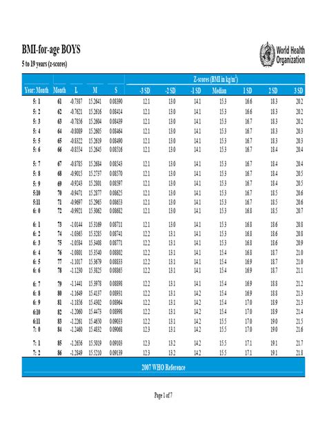 Oms Chart Pdf